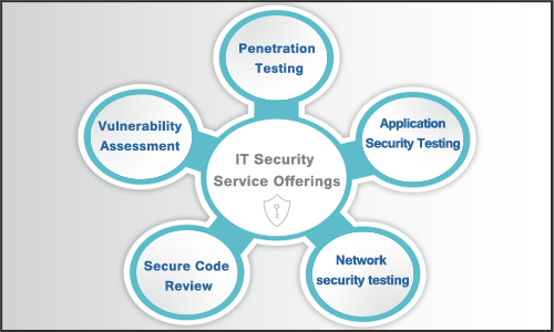 End-to-End IT security services | Infotree Solutions