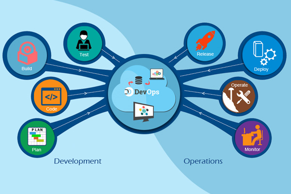 DevOps - Infotree